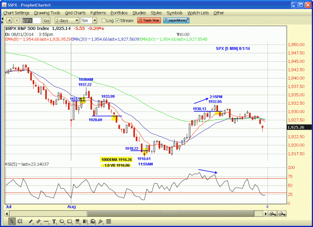 Trading Symmetry, Sequence and Probability - TradingMarkets.com